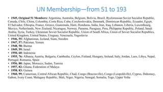 powerpoint-slides-an-overview-and-history-of-the-united-nations.pptx