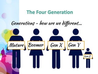 Bridging the Generation Gap | PPTX