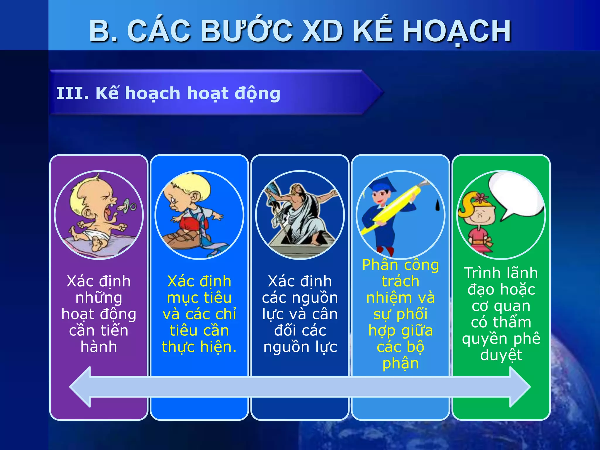 PowerPoint Template (shared using VisualBee) | PPT