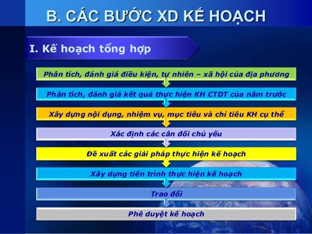 PowerPoint Template (shared using VisualBee)