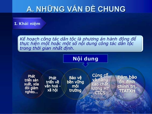 PowerPoint Template (shared using VisualBee)