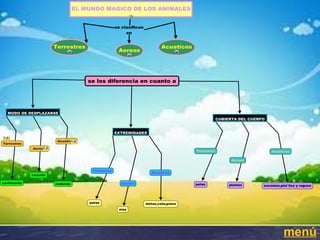 Los animales y sus habitats | PPT