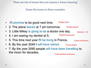 powerpoint-the-future-tenses-with-learning-apps-grammar-drills_124267 ...