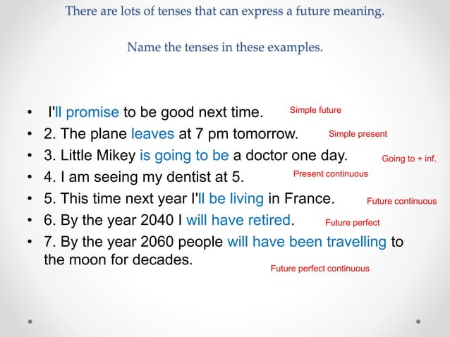 powerpoint-the-future-tenses-with-learning-apps-grammar-drills_124267 ...