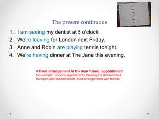 powerpoint-the-future-tenses-with-learning-apps-grammar-drills_124267 ...