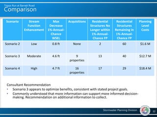 Powerpoint tripps run at barrett road presentation website | PPTX