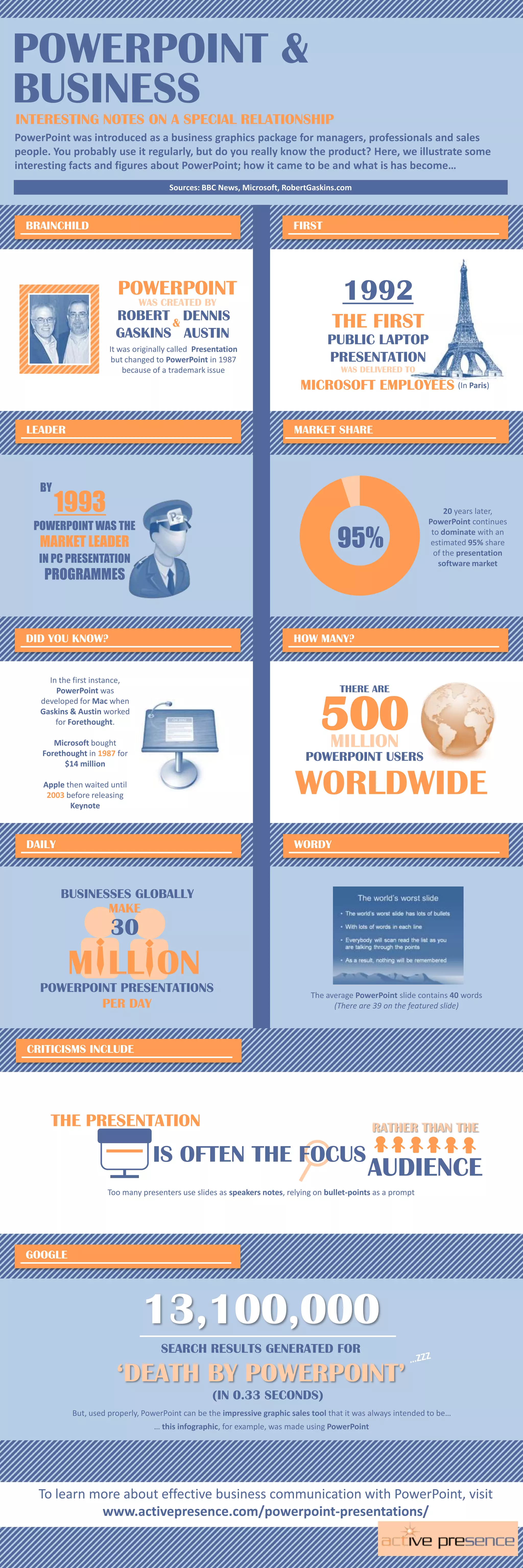 INFOGRAPHIC: PowerPoint and Business | PPTX