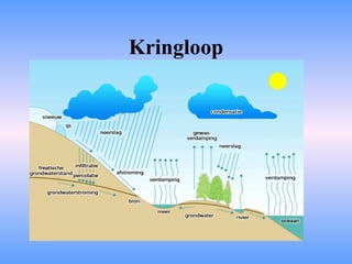powerpoint water | PPT
