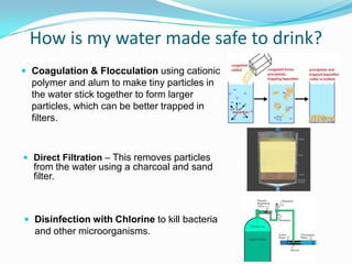 Powerpoint water supply | PPTX