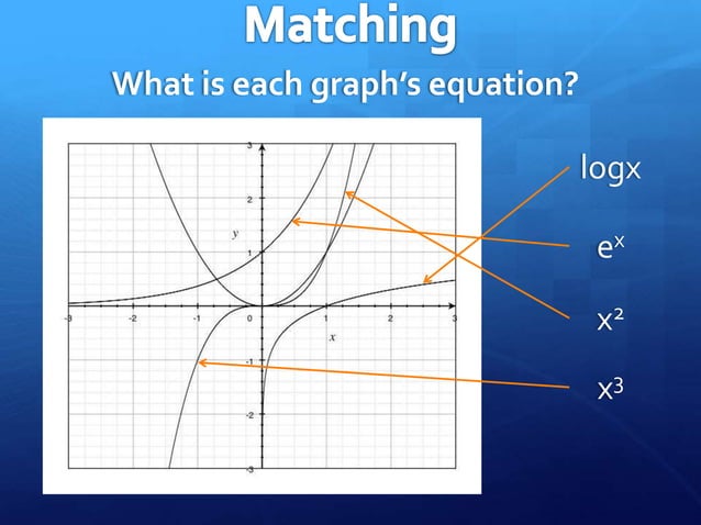 Graphing Functions and Their Transformations | PPTX