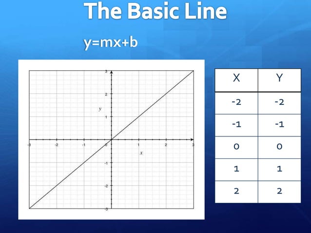 Graphing Functions and Their Transformations | PPT