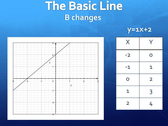 Graphing Functions and Their Transformations | PPT