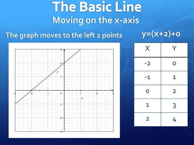 Graphing Functions and Their Transformations | PPT