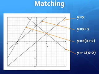 Graphing Functions and Their Transformations | PPT