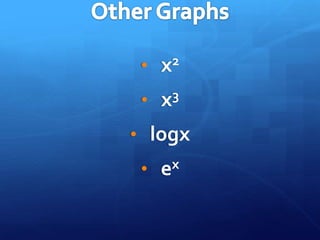 Graphing Functions and Their Transformations | PPT