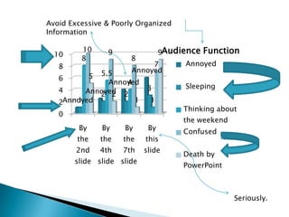 PowerPoint 101: What NOT to Do! | PPTX