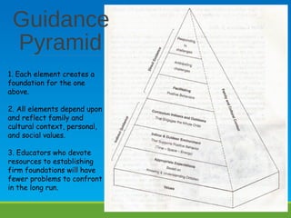 Powerpoint #1 chd 205 | PPT