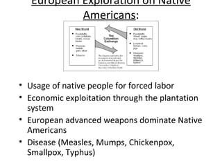 Power point 1 Exploration and The New World | PPT