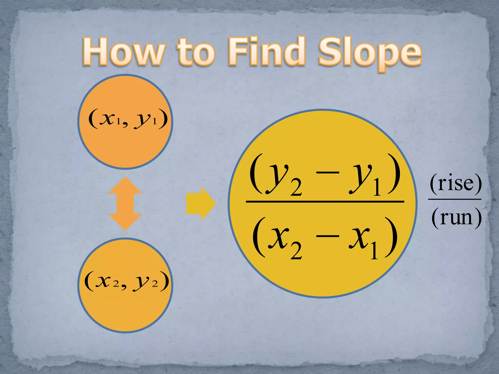 Finding Point-Slope Equations | PPT