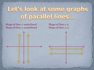 Finding Point-Slope Equations | PPT
