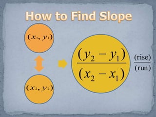 Finding Point-Slope Equations | PPT