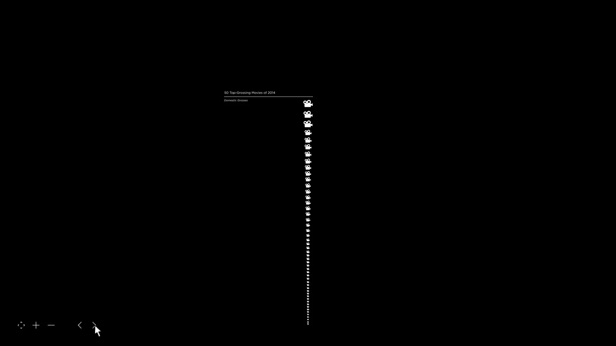 Women and Movies Data Visualization | PPTX
