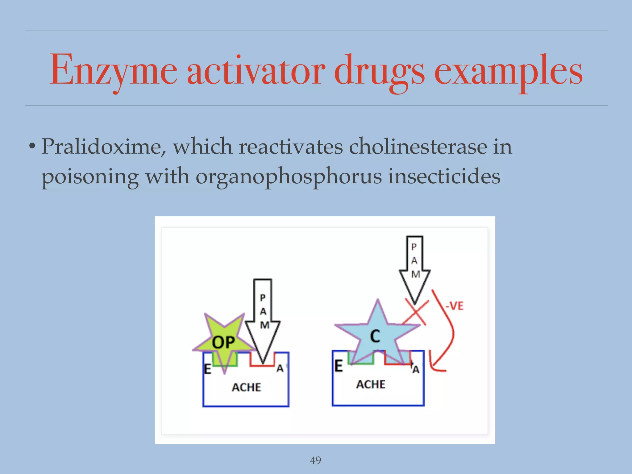 Targets of drug action: Enzymes | PDF