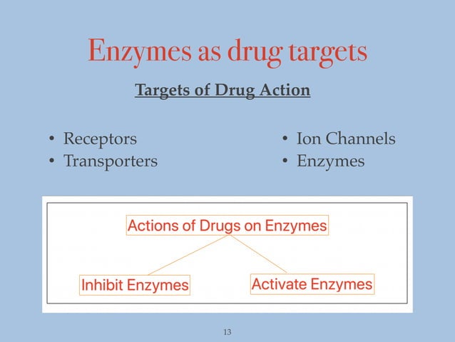 Targets of drug action: Enzymes | PDF