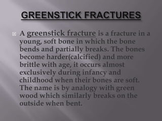 Fractured Bone Poem