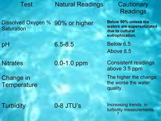 NG Shell Creek Data Powerpoint 2004 | PPT