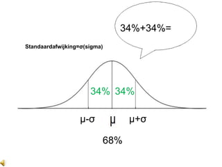 Uitleg normale verdeling | PPT