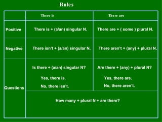 Powerpoint 2009 | PPT