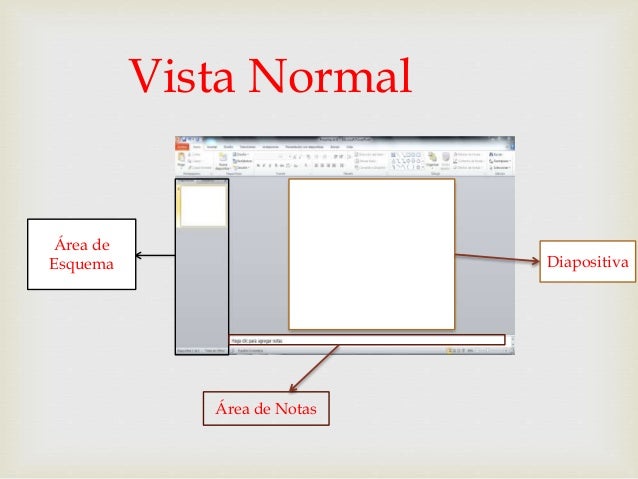 INFORMÁTICA: Las Vistas PowerPoint2010