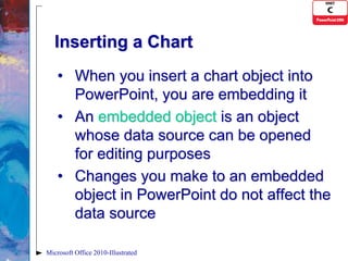 Powerpoint 2010 Unit C PPT | PPT
