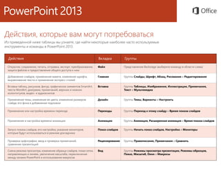 PowerPoint 2013 - Quick Guide (Rus) | PDF | Computer Software and Applications | Computing