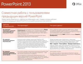 PowerPoint 2013 - Quick Guide (Rus) | PDF | Computer Software and Applications | Computing