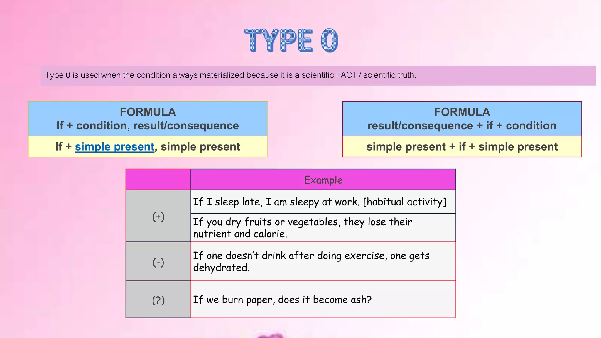 IF CLAUSE - CONDITIONAL SENTENCES PRESENTATION | PPTX