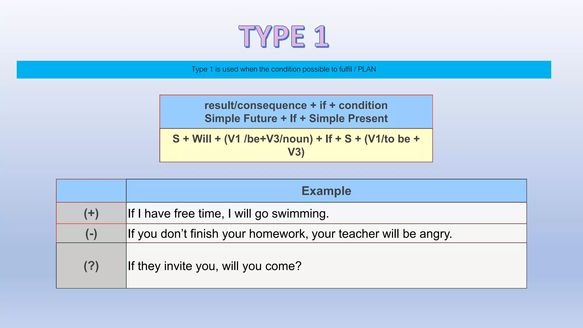 IF CLAUSE - CONDITIONAL SENTENCES PRESENTATION | PPTX