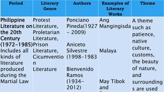powerpoint 21st week 1-1.pptx | Religion & Spirituality