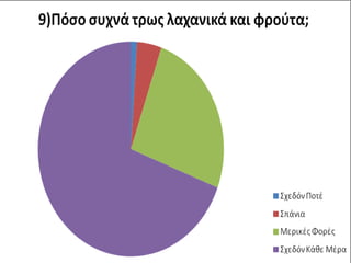 εφηβεια-διατροφη και διατροφικες διαταραχες | PPT
