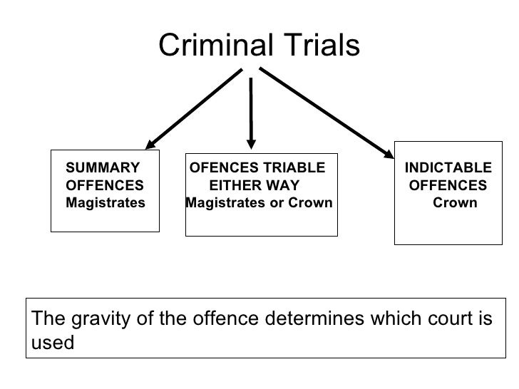 Powerpoint2 For Gcse