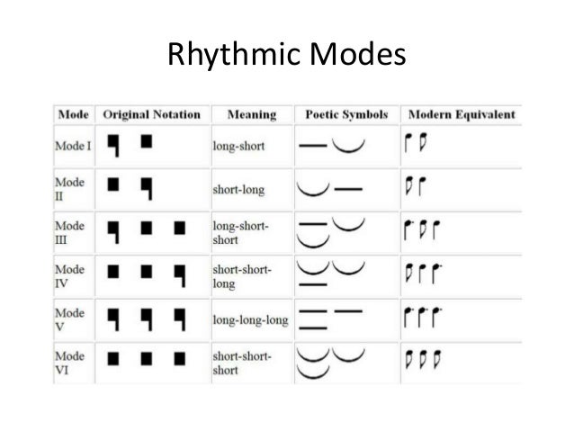 Power point 4: Early Polyphony