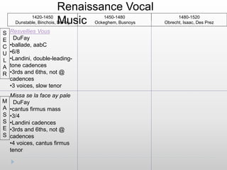 Power point 6: First Generation Renaissance Vocal Polyphony | PPTX