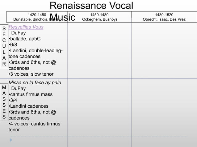 Power point 6: First Generation Renaissance Vocal Polyphony | PPTX