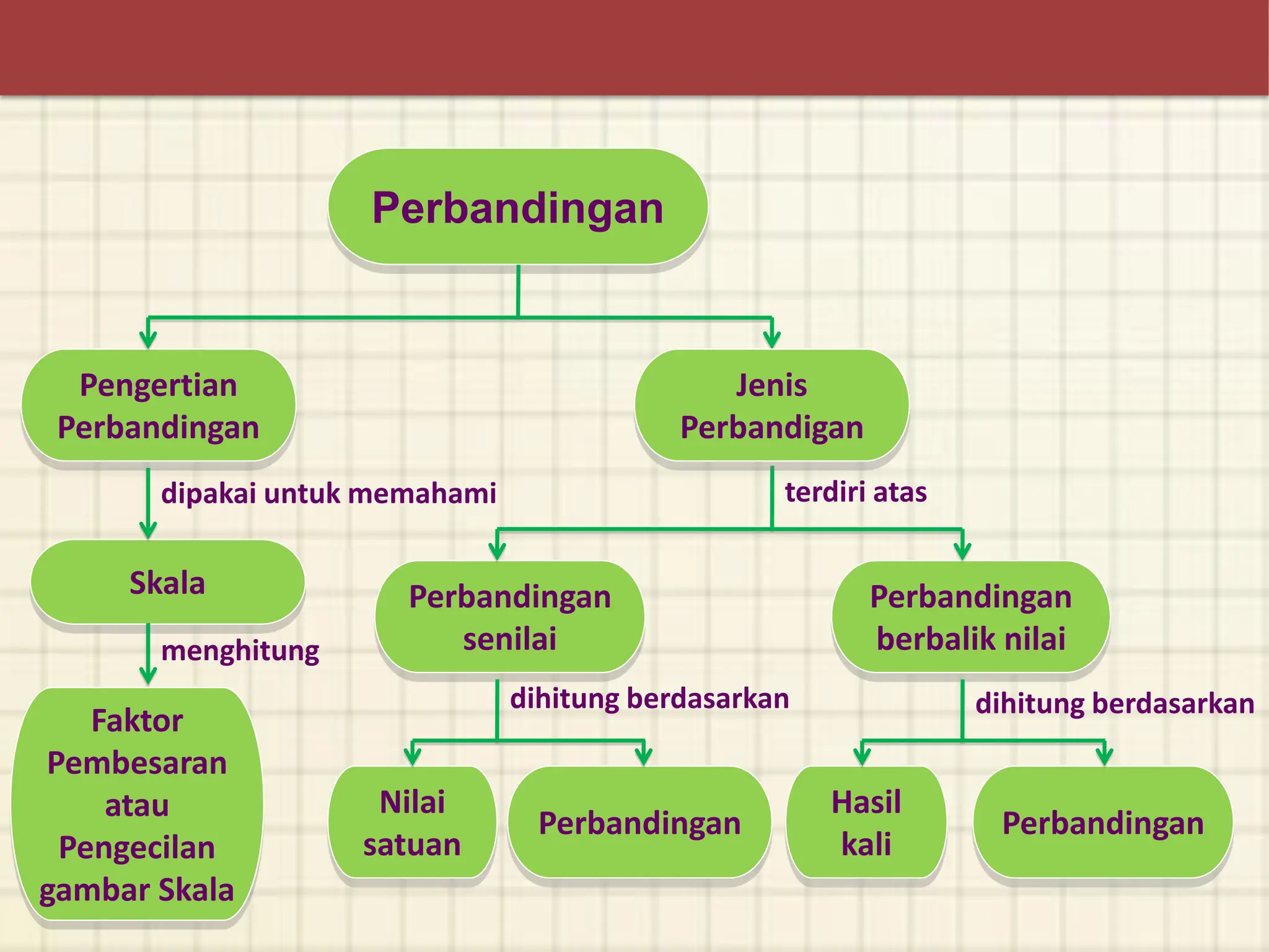PowerPoint perbandingan MATERI kelas VII | PDF