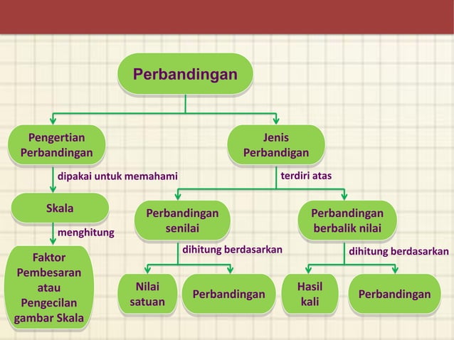 PowerPoint perbandingan MATERI kelas VII | PDF