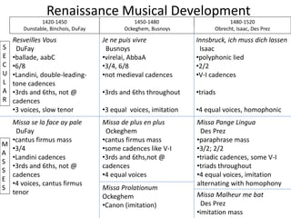 Power point 7: Second and Third Generation Renaissance Vocal Polyphony ...