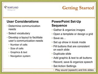 PowerPoint Augmentative/Alternative Communication | PPTX