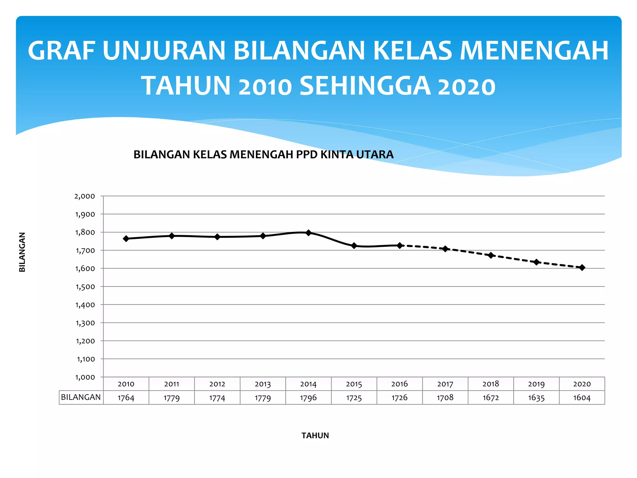 Power point abm 2018 ppd ku.pptx