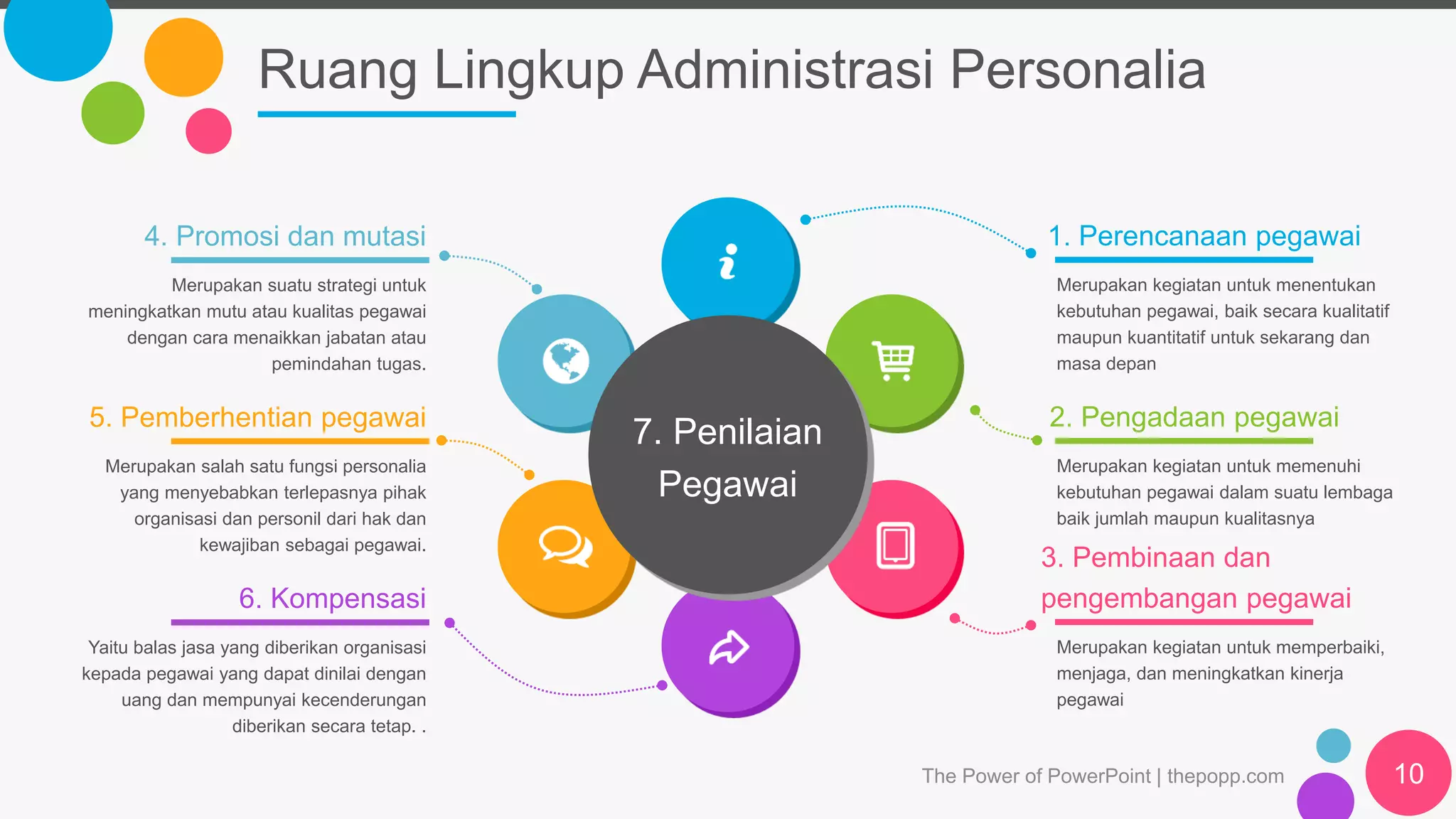 Administrasi Bidang Garapan Personalia Sekolah | PPTX